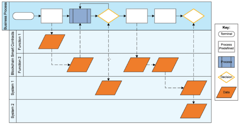 How to Implement Blockchain in GxP Regulated Environments - GxP-CC