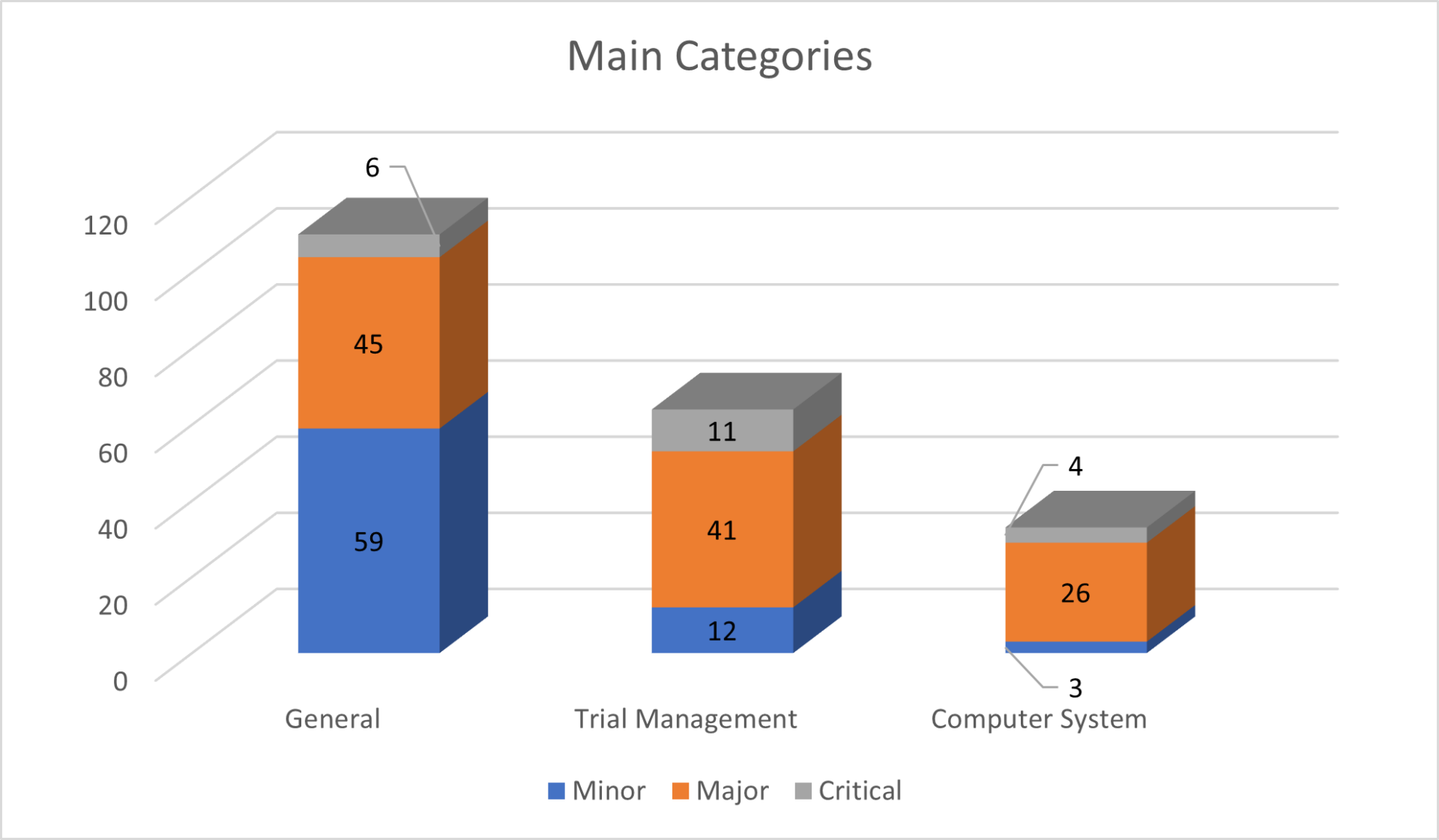 GCP-IWG 2021 Annual Report Reveals Critical Findings in Clinical Trials ...