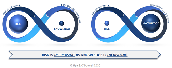 ICH Q9 (R1) Part 2-Risk based decision making - GxP-CC