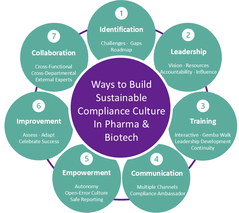 How Compliance-Minded Is Your Organization? - GxP-CC