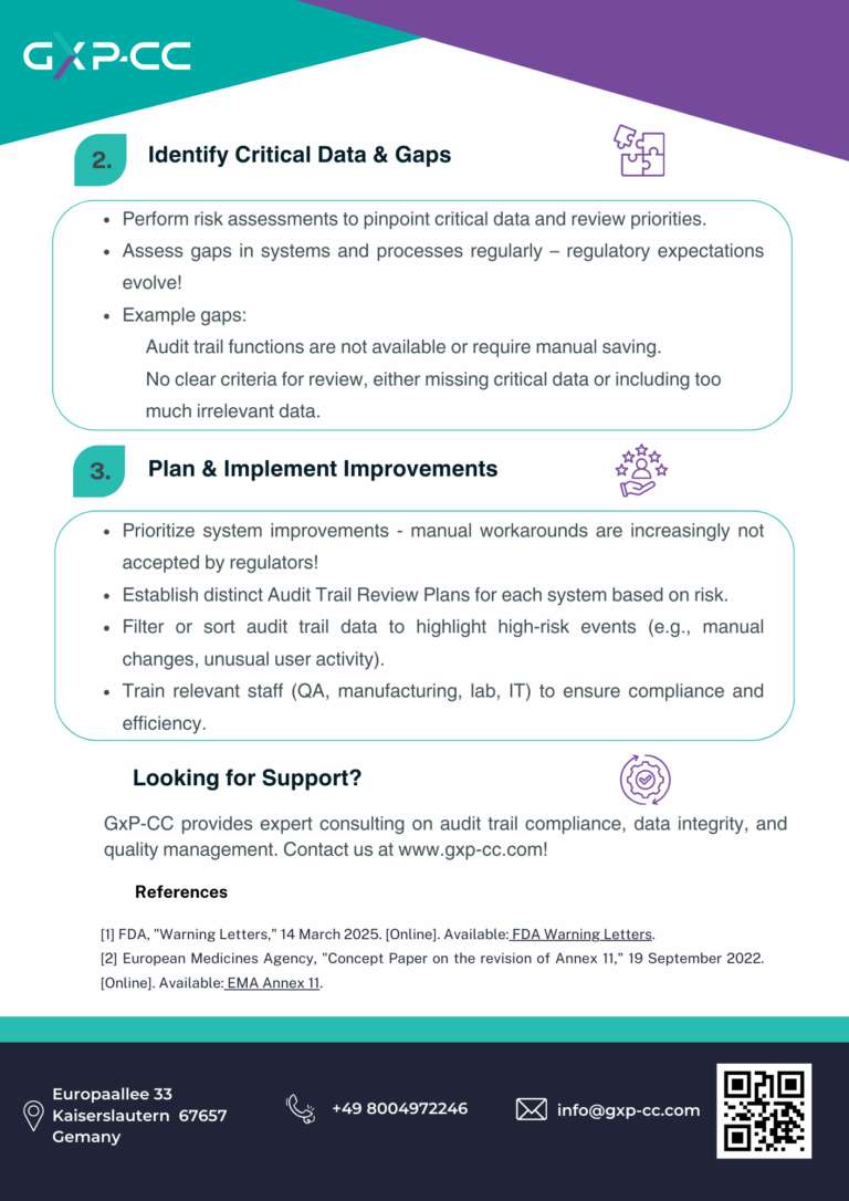GxP Audit Trail Review | Stay Compliant with FDA & Annex 11 - GxP-CC